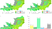 Landscape ecological risk assessment and driving factor analysis in southwest china | Scientific ...