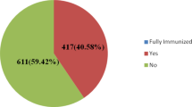 Estimating the local-level child full polio vaccination rates in ...
