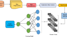 Real-time classroom student behavior detection based on improved YOLOv8s | Scientific Reports