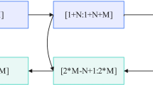 MMTransformer: a multivariate time-series resource forecasting model for multi-component ...