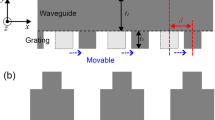 Leaky mode analysis of circular optical waveguides | Optical and ...