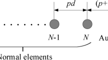 Blind array signal separation and DOA estimation method based on eigenvalue decomposition ...