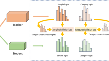 Multistage feature fusion knowledge distillation | Scientific Reports