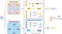 Text classification on heterogeneous information network via enhanced GCN and knowledge | Neural ...