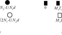 Optimized SAR imaging algorithm with SSL constraints for the Azimuth direction | Scientific Reports