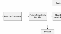 Deep learning based SentiNet architecture with hyperparameter optimization for sentiment ...