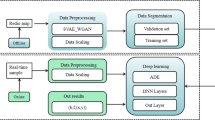 Indoor space intelligent design method based on improved Resnet neural network | Scientific Reports
