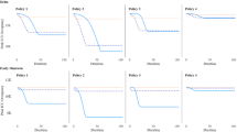 Quantifying the waning effect of non-pharmaceutical interventions with ...
