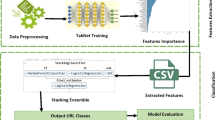 Enhancing malware detection with feature selection and scaling ...