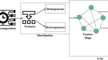 A novel multimodel medical image fusion framework with edge enhancement ...