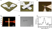 A flexible memory device made of SnO2-hBN nanocomposite exhibits stable ...