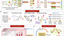 Labels as a feature: Network homophily for systematically annotating human GPCR drug-target ...