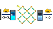 Review: recent advances in luminescent metal-organic frameworks-based ...