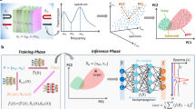Frequency transfer and inverse design for metasurface under multi-physics coupling by Euler ...