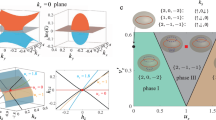 Observation of geometry-dependent skin effect in non-Hermitian phononic crystals with ...