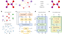E(3)-equivariant graph neural networks for data-efficient and accurate ...