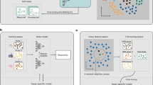 Multi-channel learning for integrating structural hierarchies into context-dependent molecular ...