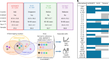 Toward precision interventions and metrics of inflammaging | Nature Aging