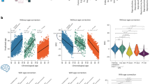Organ aging signatures in the plasma proteome track health and disease ...