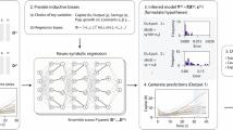 Interactive symbolic regression with co-design mechanism through ...