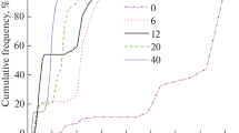 Hot Pressing Conditions of CVD ZnSe Powder Influence the Properties of ...