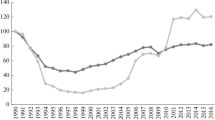 Dependence Between Investment and Economic Development of Russian ...