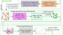 GraCoD: a disruptive graph-aware drift detection algorithm with a GCN ...