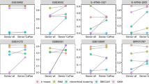 Gene selection for single cell RNA-seq data via fuzzy rough iterative computation model ...