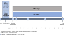 Resistance training, but not leucine, increased basal muscle protein ...