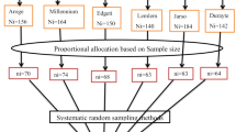 “Letting themselves go during care” – exploring patient autonomy during ...