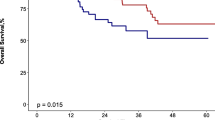 Relative dose intensity of first-line chemotherapy and overall survival ...