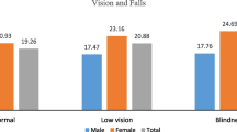 The role of impaired vision and declined cognition in falls and fall ...