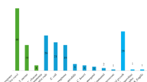 CT in necrotizing soft tissue infection: diagnostic criteria and ...