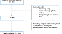 The triglyceride glucose index as a biomarker for different glucose ...