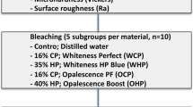 Effects of different bleaching methods on the color stability ...