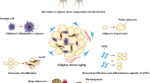 From fat to fate: how aging adipose tissue drives systemic metabolic ...