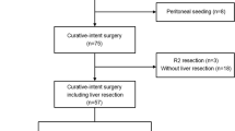 Central Hepatectomy as an Alternative: A Comparative Study with ...