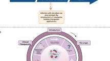 Intratumoral microbiome: implications for immune modulation and ...