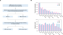 Microcephaly genes evolved adaptively throughout the evolution of ...