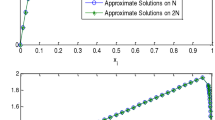 Fourth order algorithms for a semilinear singular perturbation problem | Numerical Algorithms ...
