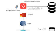 Intelligent network intrusion detection system using optimized deep CNN ...