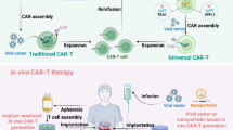 In Vivo T-Cell Engineering: Revolution in Delivery Strategies and ...