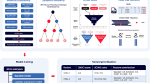 An AI-based approach driven by genotypes and phenotypes to uplift the ...