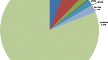 Economic impact assessment of the budget spent on tuberculosis ...
