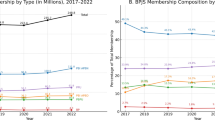 Indonesian National Health Insurance scheme longitudinal sample data ...