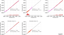 The Subliminal Threshold Estimation Procedure (STEP): A calibration ...