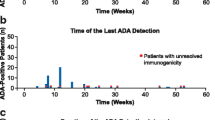 A survey of FDA Approved Monoclonal Antibodies and Fc-fusion Proteins ...