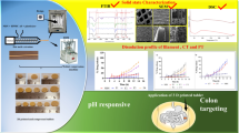 Fabrication of Gastroretentive and Extended-Release Famotidine Floating ...