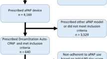 Clinical utility of repeated positive airway pressure titrations in ...