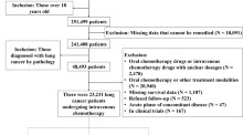 Articles | Cancer Chemotherapy and Pharmacology